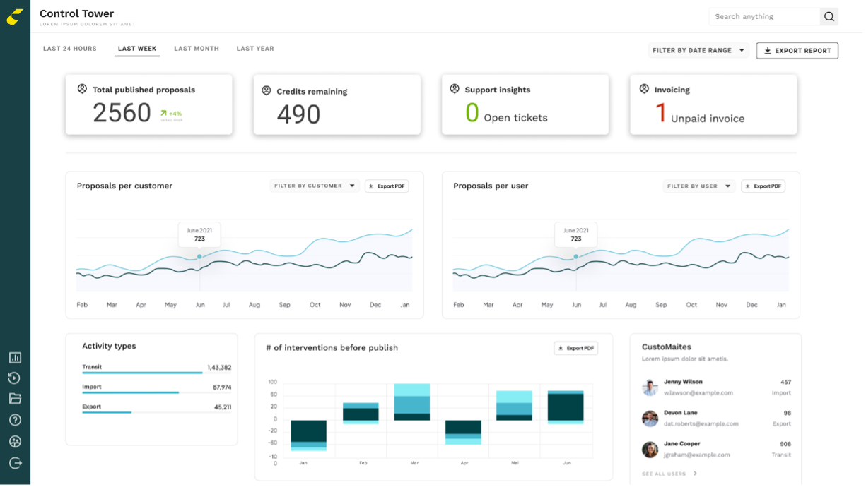 Achieving true data-driven customs operations